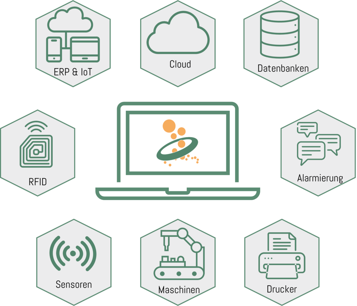 RESTful WebServices als Verstärker für Industrie 4.0