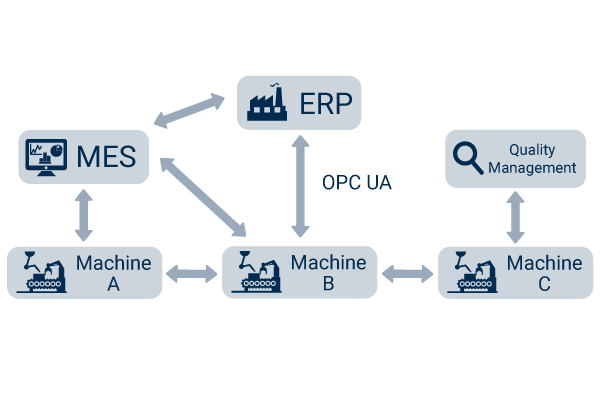 What is OPC UA? A practical introduction