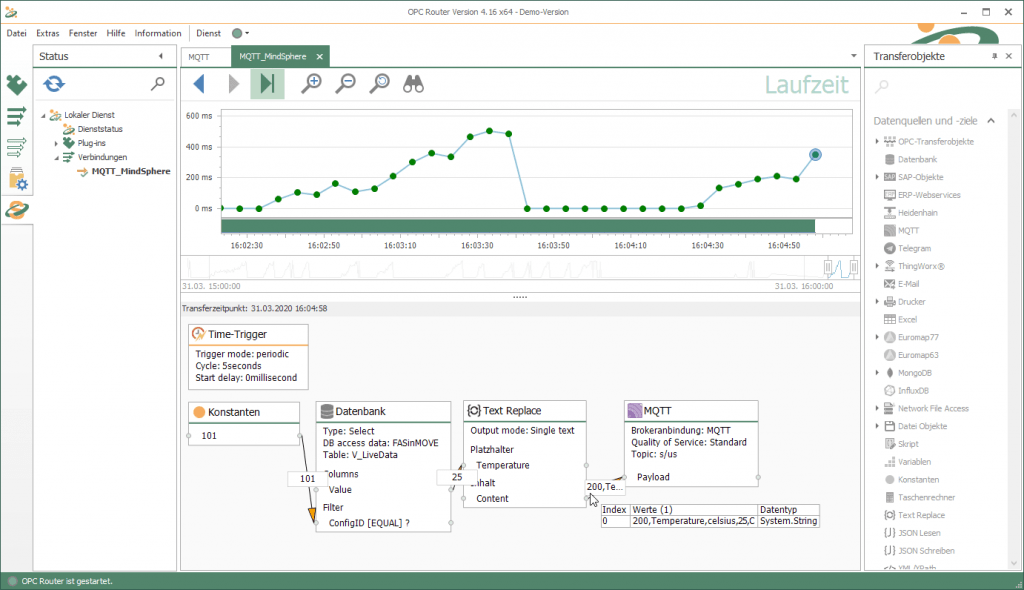 Siemens MindSphere IoT per MQTT anbinden - Einfach erklärt