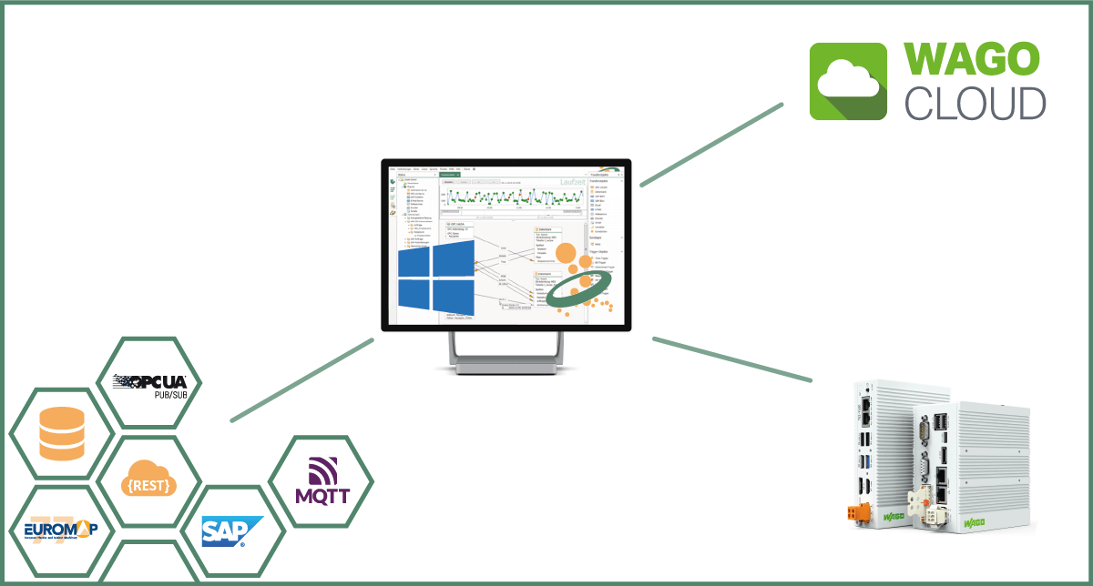 IoT-Partnerschaft zwischen inray und WAGO