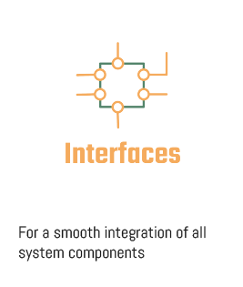 The Industry 4.0 software for system integration