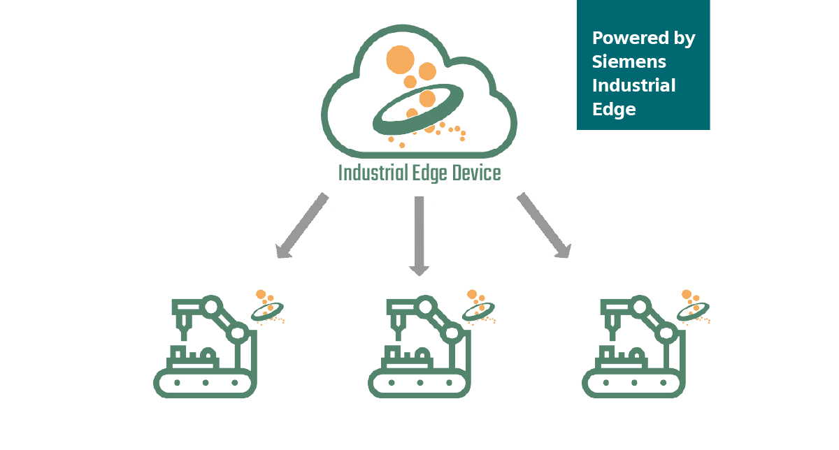 The OPC Router in the Siemens Industrial Edge Marketplace The OPC Router in the Siemens Industrial Edge Marketplace