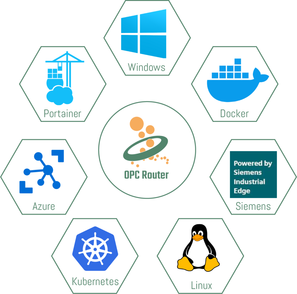 Vertikal und horizontal Skalieren mit dem OPC Router