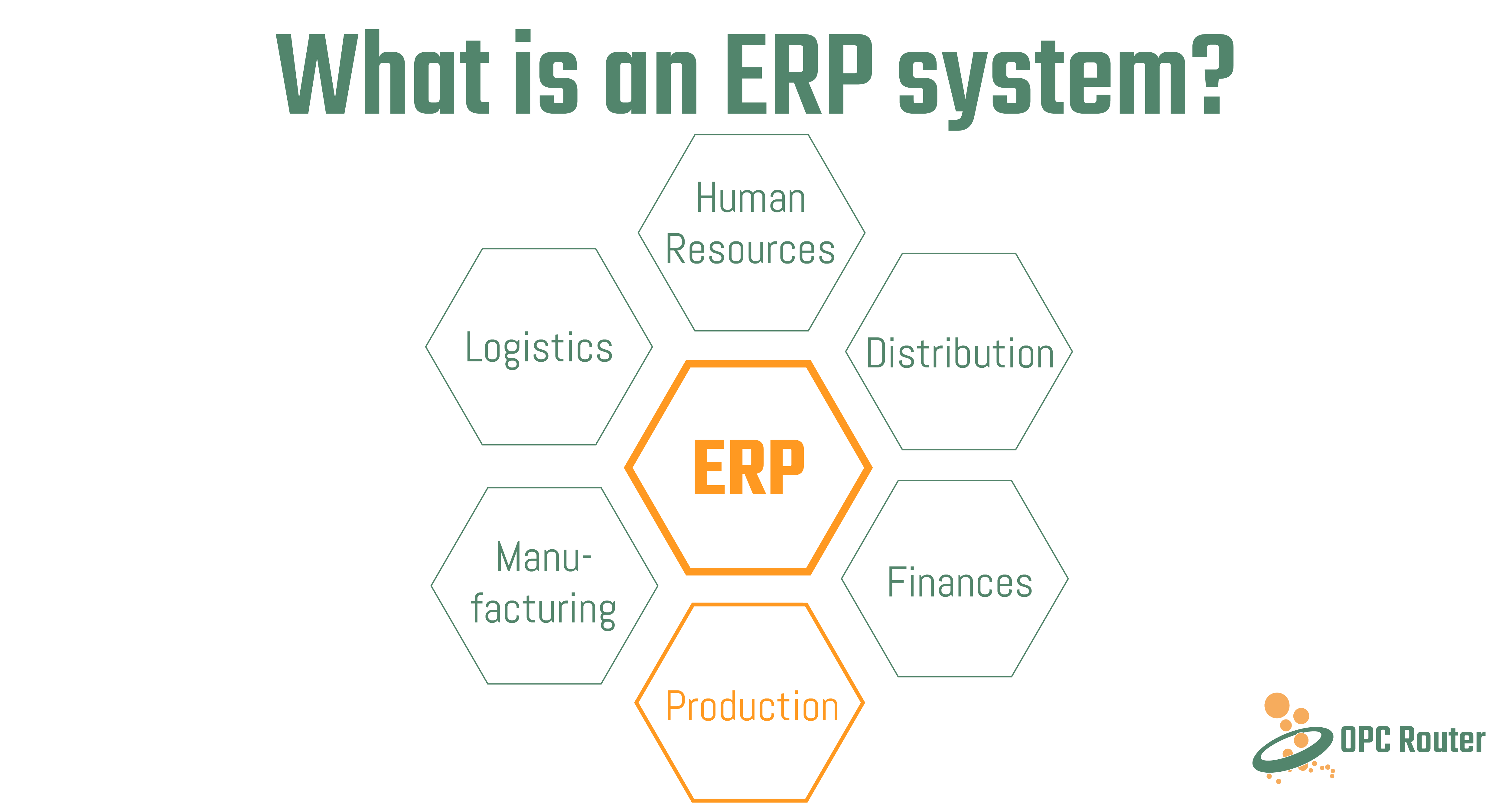 Why an ERP system is indispensable in production 💡